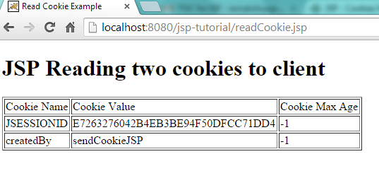 Jsp Cookies Handling Jsp Tutorial By Wideskills